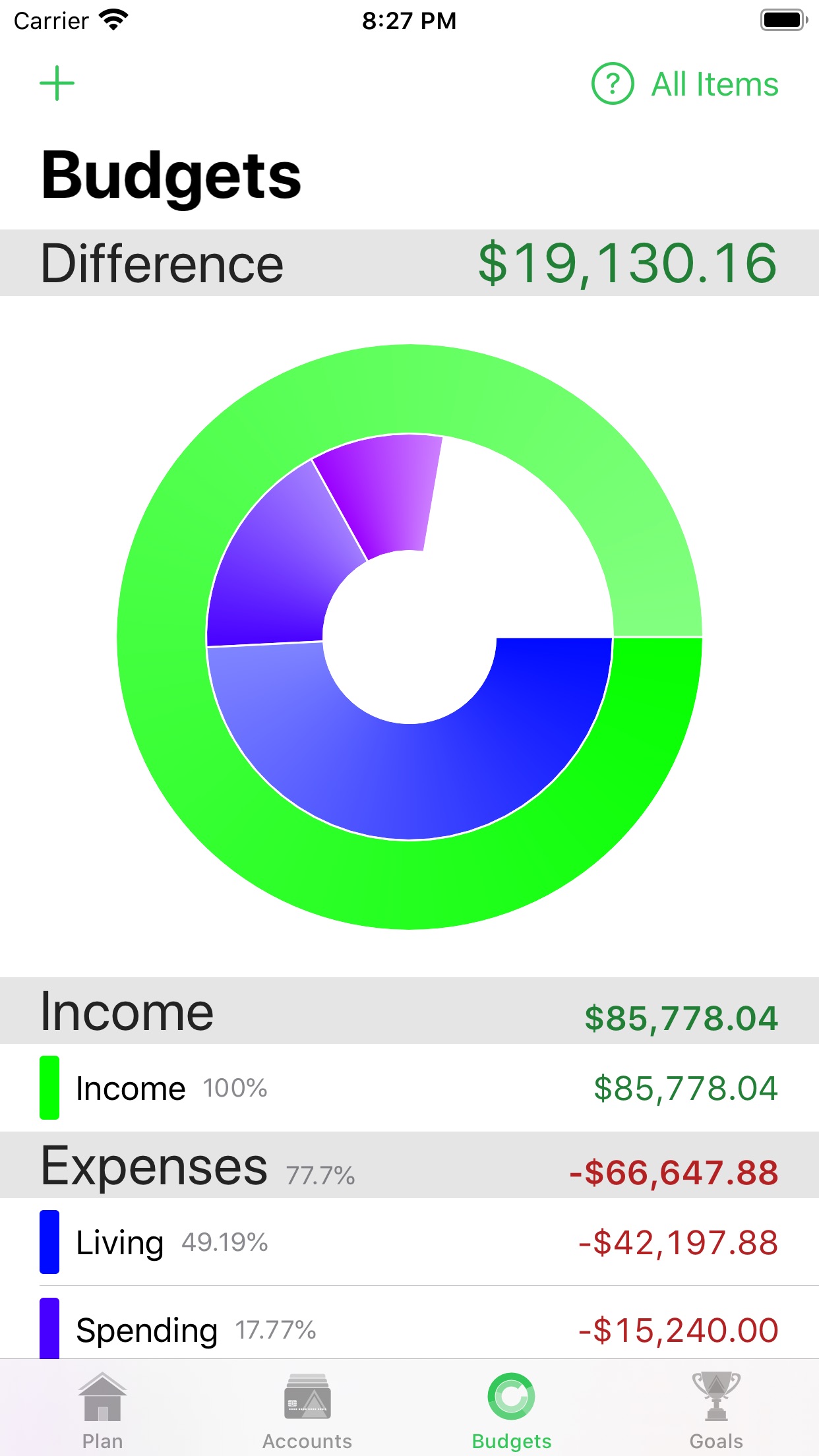 Budget Forward is a Great Way to Better Handle Your Finances